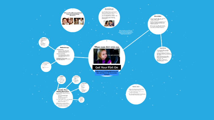 Flirting Behaviors of Men and Women by on Prezi