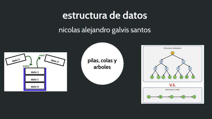 estructura de datos (pilas, colas y arboles) ) by nicolas galvis on Prezi