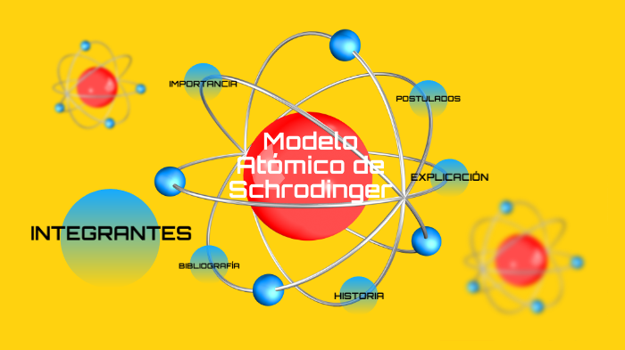 Modelo Atómico de SchrÖdinger by Ximena Paola Gonzalez Ramirez on Prezi