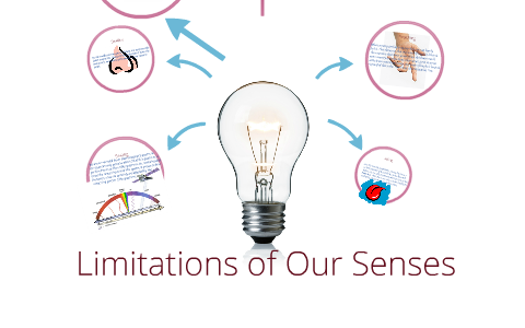 Limitations of Our Senses by Ammar Saleem on Prezi