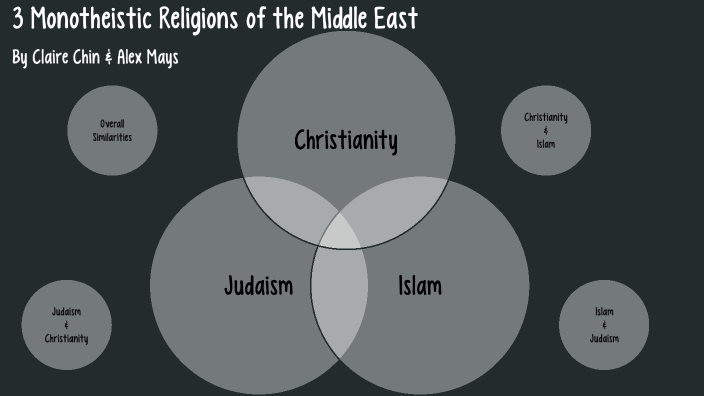 3 Monotheistic Religions by Alexis Mays on Prezi