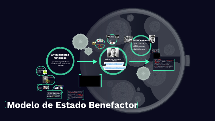 Modelo de Estado Benefactor by JAVIER PEREZ LOPEZ on Prezi