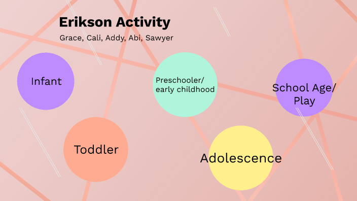 Erikson Activity by Grace Smithson on Prezi