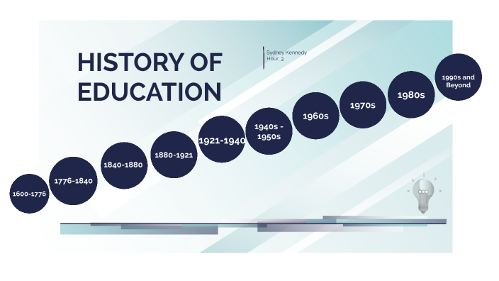 History Of Education - Timeline by Sydney Kennedy on Prezi