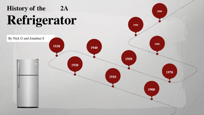 Refrigerator Timeline 2A by Nick George on Prezi