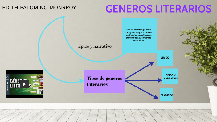 Géneros literarios by EDITH PALOMINO MONRROY on Prezi