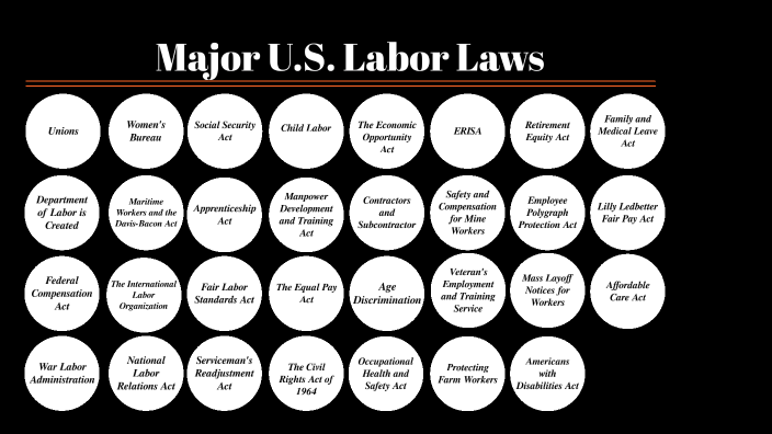 Practical Law Project: The History Of Labor Laws in the U.S. by e e on ...