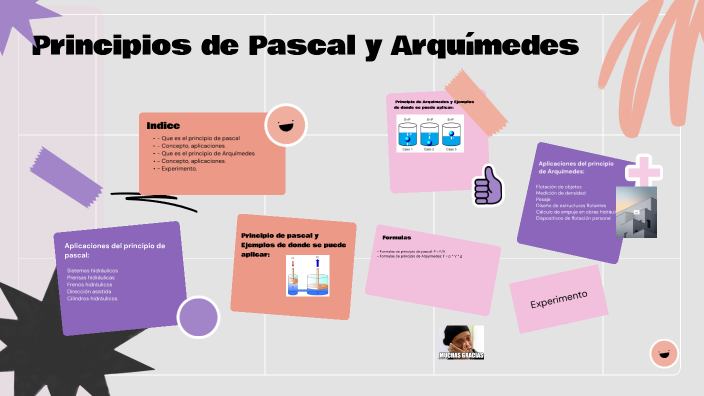 Principios de Pascal y Arquímedes by Jose Rodriguez on Prezi