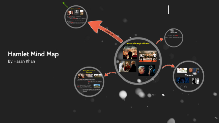 Hamlet Mind Map by Hasan Khan on Prezi
