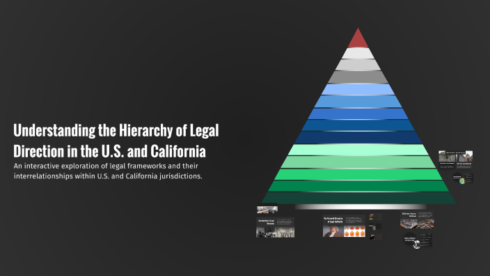 Understanding the Hierarchy of Legal Direction in the U.S. and ...