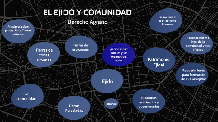 El eijido y comunidad by Ximena Gris on Prezi