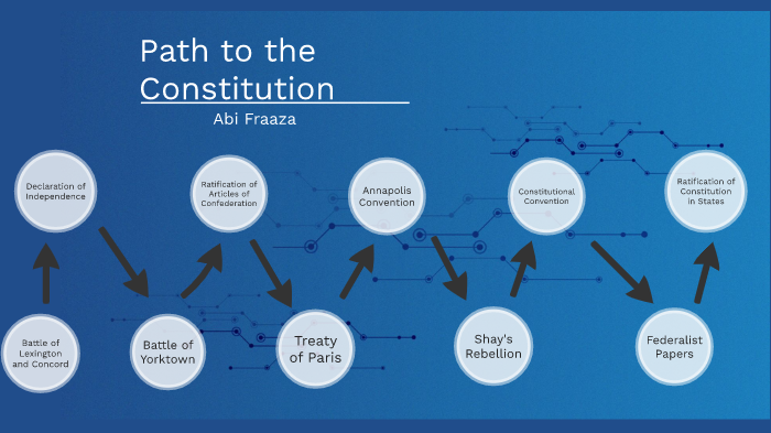 Timeline to the Constitution by Abi Fraaza on Prezi
