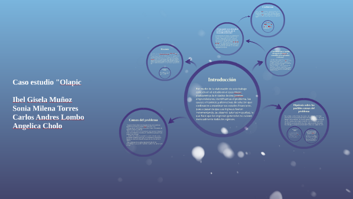 Caso estudio "Olapic by Andres Nieto on Prezi