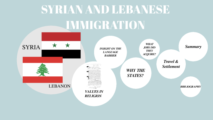 Syrian and Lebanese Immigration Interactive museum by Nana Akua Ken ...