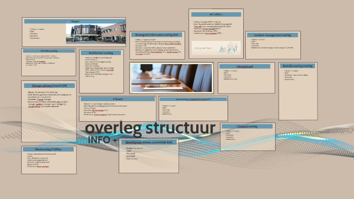 overleg structuur by marcella van werven on Prezi