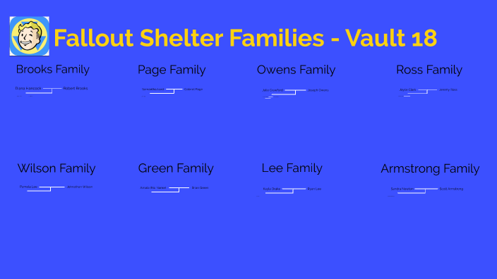 Fallout Shelter Families by Montana Julian on Prezi