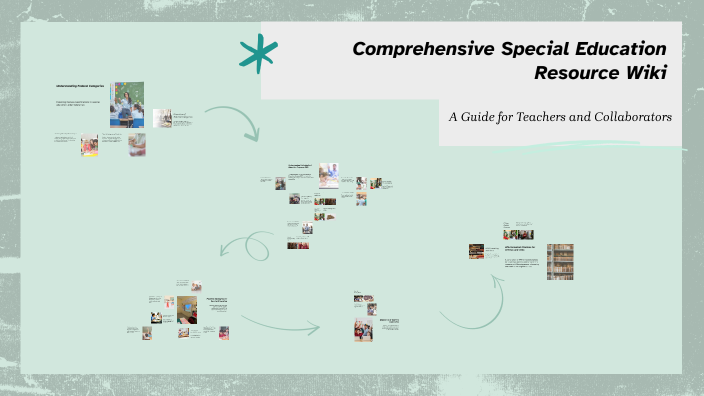 Comprehensive Special Education Resource Wiki by Nora Schmiedel on Prezi