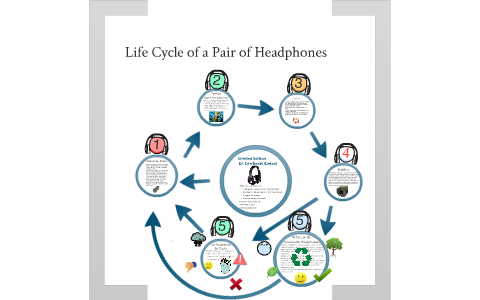 Life Cycle Of Headphones by Lauren Heller on Prezi