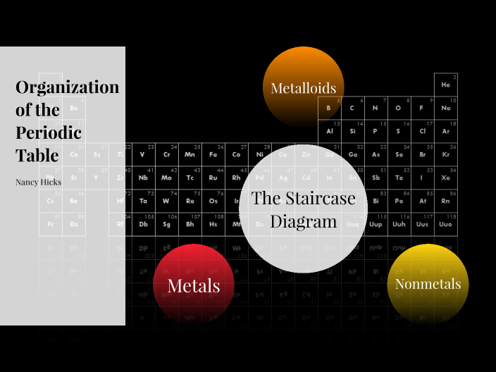 Organization of the Periodic Table by Nancy Hicks on Prezi