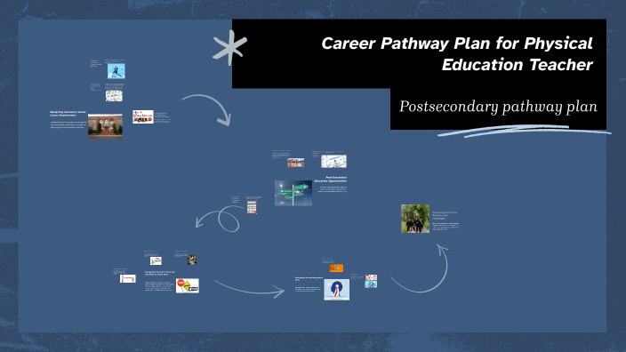 Career Pathway Plan for Physical Education Teacher-Poitras by Jackson ...