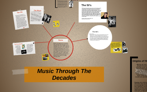 Music Through The Decades by itua ikuenobe on Prezi
