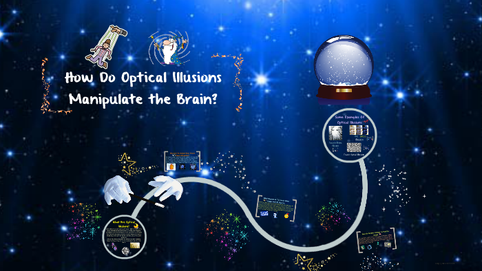 How Do Optical Illusions Manipulate the Brain? by Christy C on Prezi
