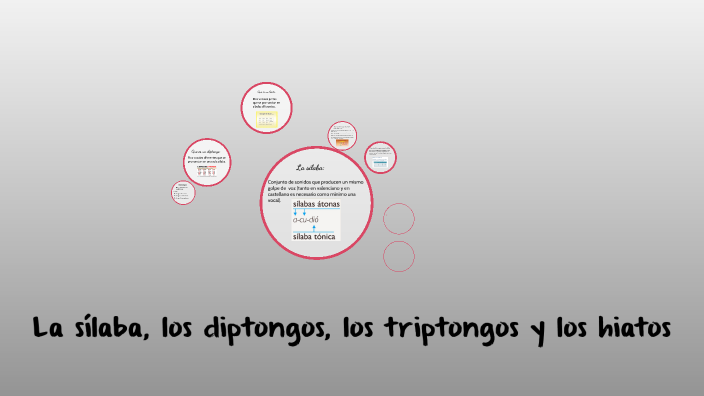 la sílaba, los diptongos, los triptongos y los hiatos by Irene Herrero ...