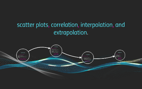 scatter plots, correlation, interpolation and extrapolation. by Stevie ...