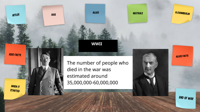 ww2 Sammy and Harry by 6M TDJS on Prezi