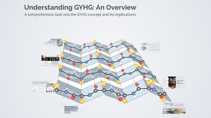 Understanding GYHG: An Overview by Koen van den Bosch on Prezi