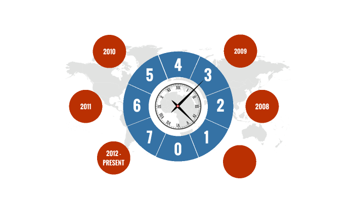 LABORATORY - TIMELINE by jhellian dagohoy on Prezi