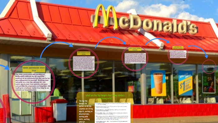 What are Acceptable Work Conditions by Emily Wagner on Prezi