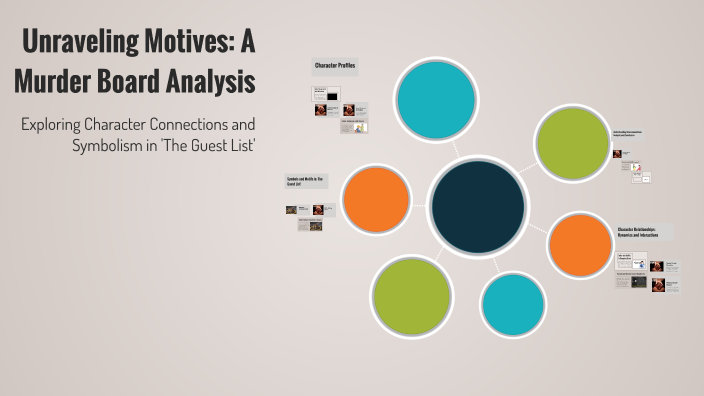 Unraveling Motives: A Murder Board Analysis by Parth Kekade on Prezi