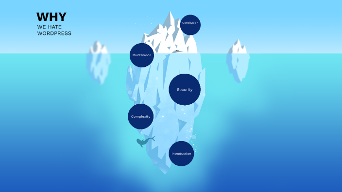 Why we hate Wordpress by Tymondelo on Prezi