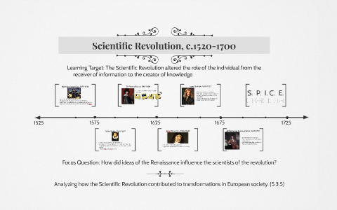 Scientific Revolution, c.1520-1700 by Nathan Patulski on Prezi