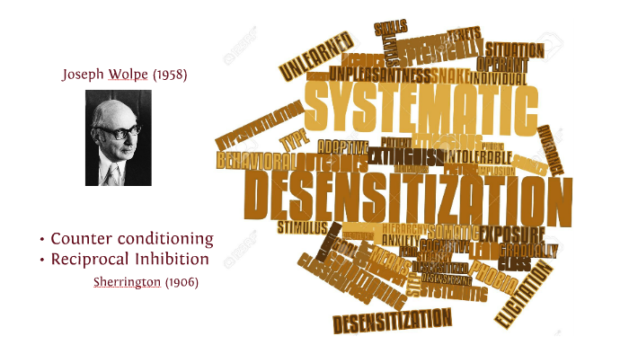 Joseph Wolpe (1958) by Huda Zaidi on Prezi