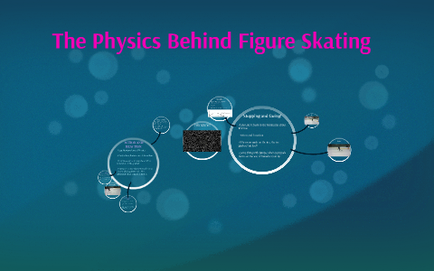 The Physics Behind Figure Skating by Jaime Edmiston on Prezi