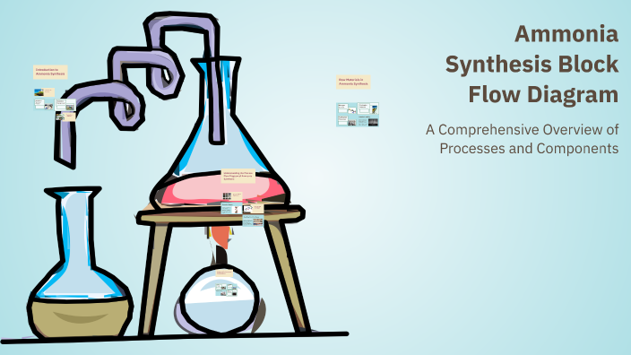 Ammonia Synthesis Block Flow Diagram by Jeremy Nienhius on Prezi