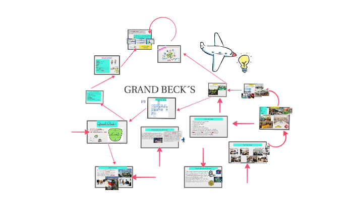 GRAND BECK´S by Maria fernanda Roca Valerio on Prezi