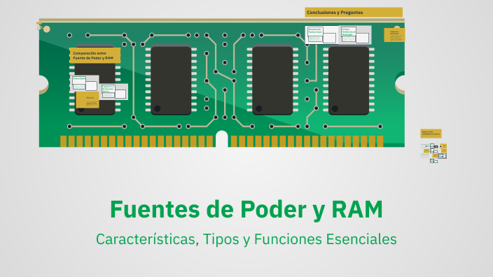 Fuentes de Poder y RAM by Karla Cevallos on Prezi