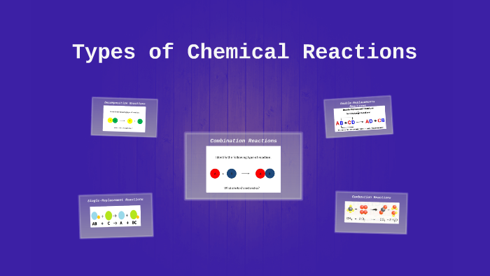 Types of Chemical Reactions Rubric by Ally Sheppard on Prezi