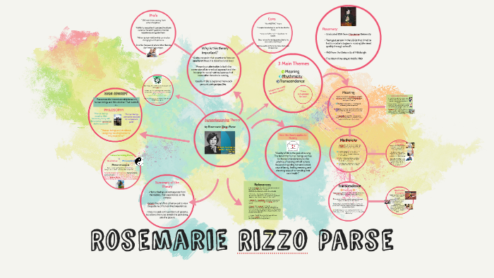 Rosemarie Rizzo Parse, humanbecoming theory by Francine Jensen on Prezi