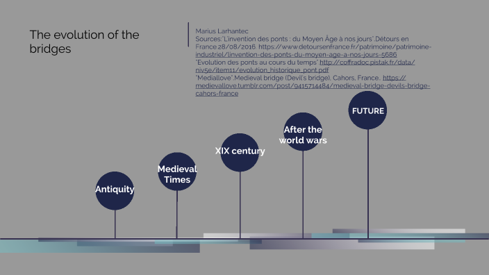 The evolution of bridges through the ages by Marius Larhantec on Prezi