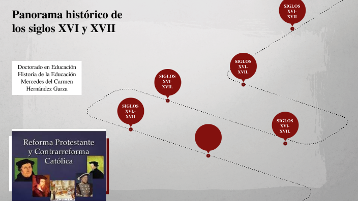 Línea del tiempo ilustrada sobre el panorama histórico de los siglos ...