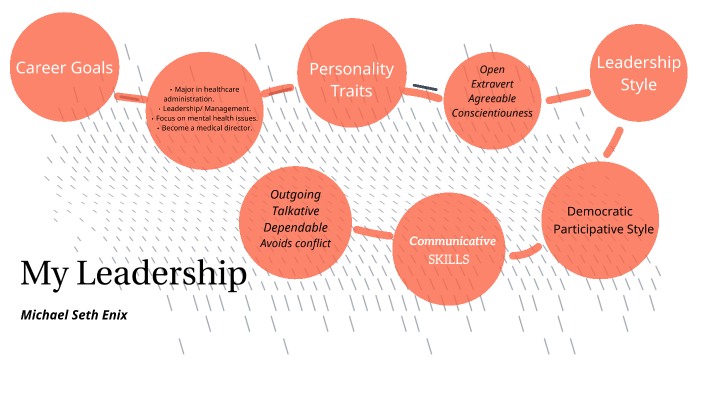 3-2 Assignment: Leadership Map by Michael Enix on Prezi