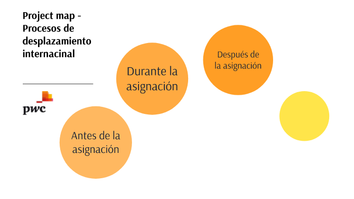 Project map-ESADE by Blanca Llopart on Prezi