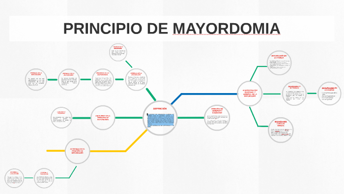PRINCIPIO DE MAYORDOMIA by Gabriela de León Leiva on Prezi