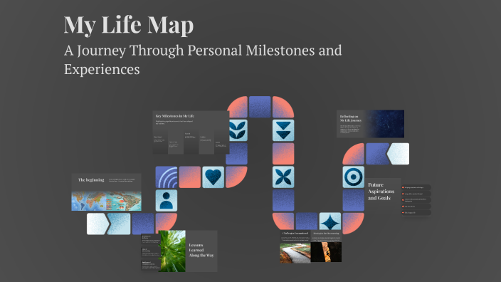 My Life Map by Martha on Prezi