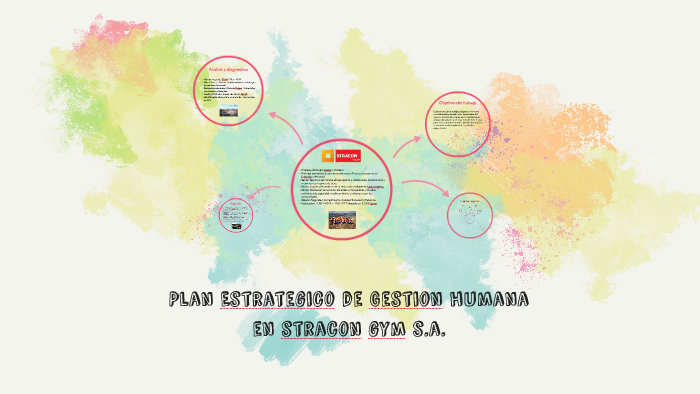 Plan Estrategico de Gestion humana by Sandro Zumaran on Prezi