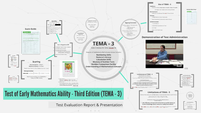 Test of Early Mathematics Ability- Third Edition (TEMA-3) by Morgan ...